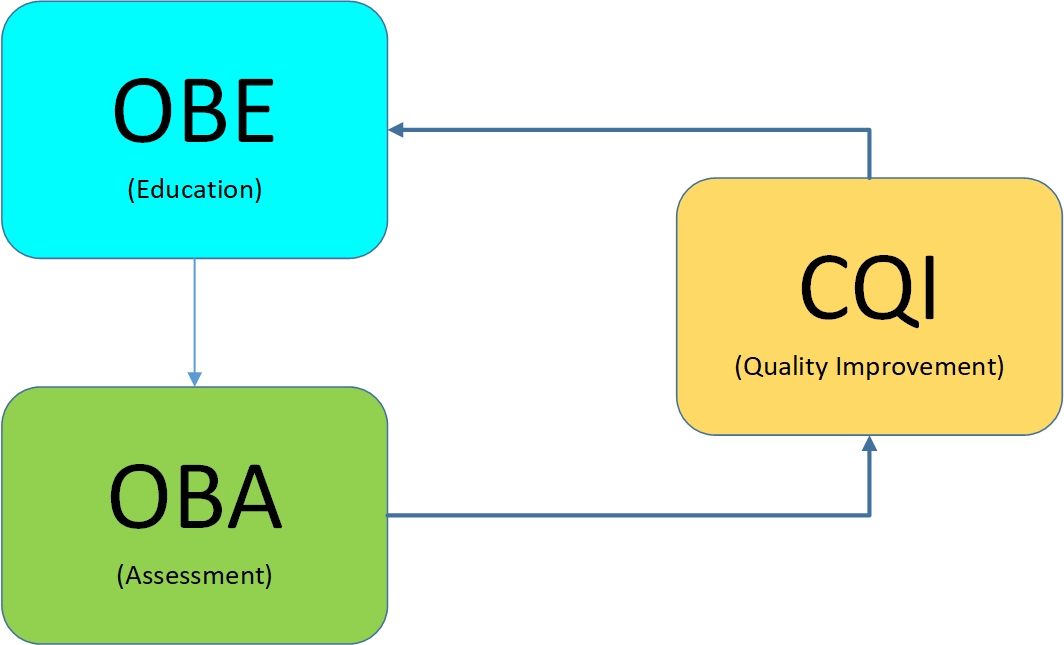 Department of Mechanical Engineering, UET Taxila
