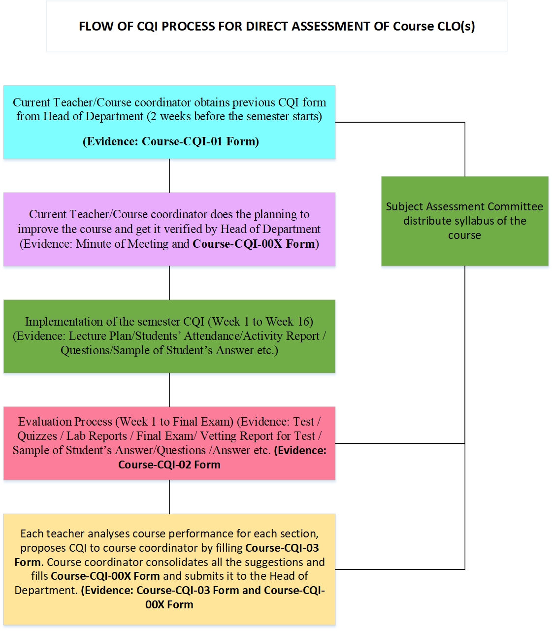 Department of Mechanical Engineering, UET Taxila