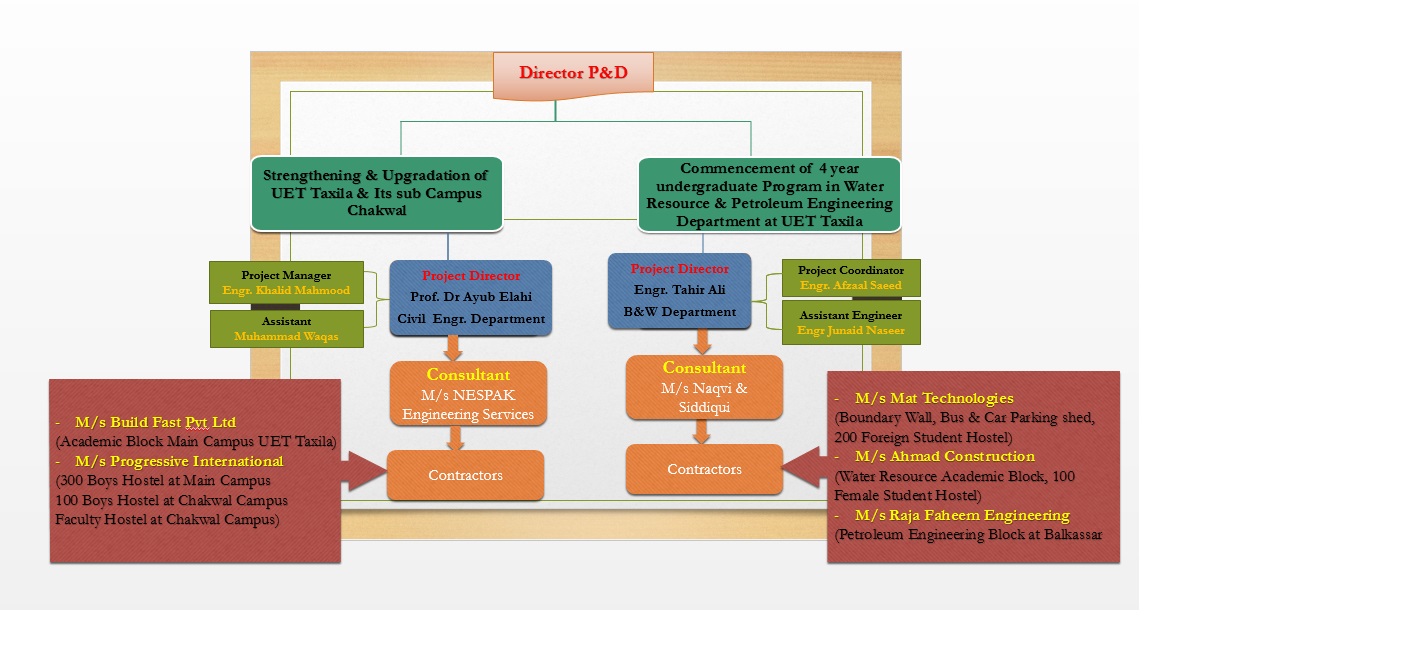 PLANNING & DEVELOPMENT DIRECTORATE