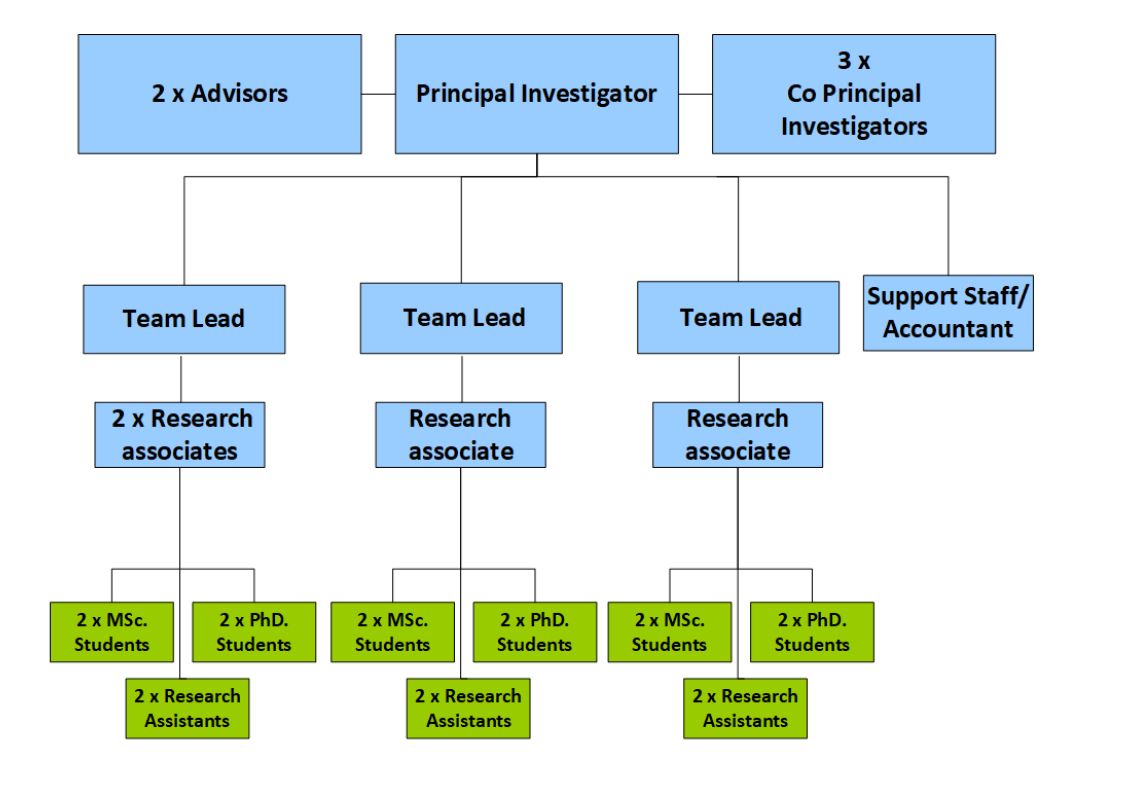 Organogram | University of Engineering and Technology, Taxila
