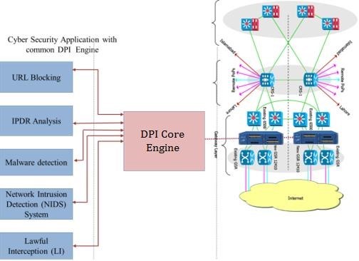 High Speed Deep Packet Inspection (DPI) Engine | University of ...